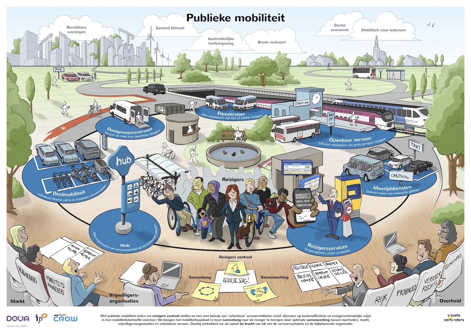 Publieke mobiliteit - Omnibuzz - maatwerk in vervoer